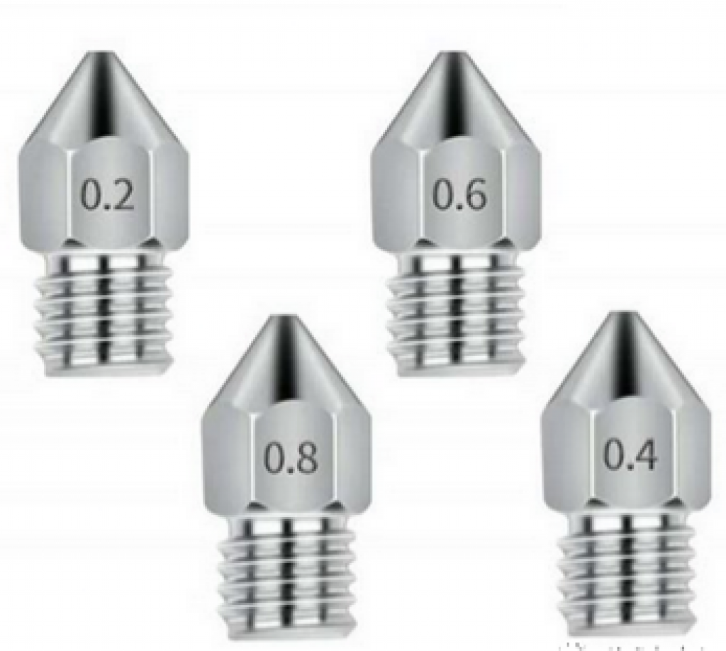 Comprehensive understanding of 3D printing nozzles